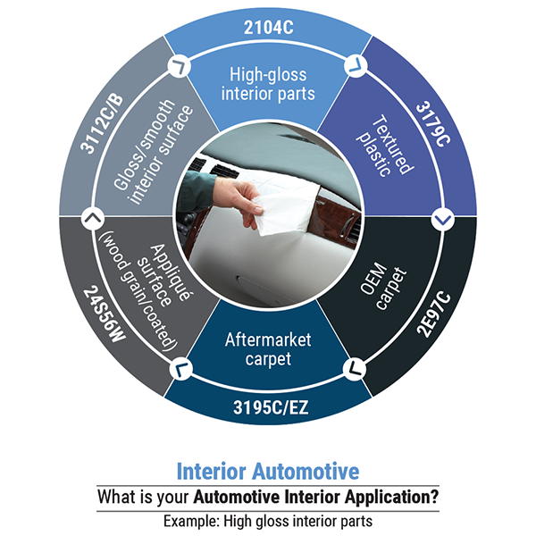 Protective Films for Cars | Pregis