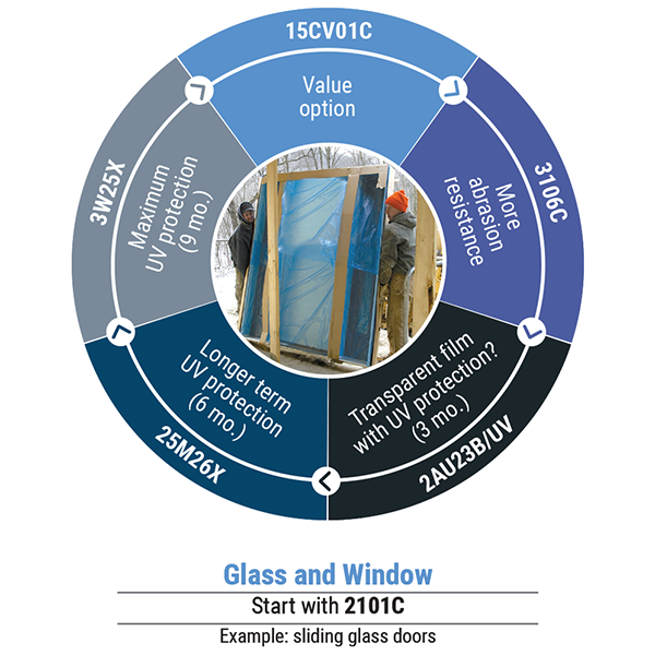Protective Films for Windows & Carpets | Building & Construction | Pregis